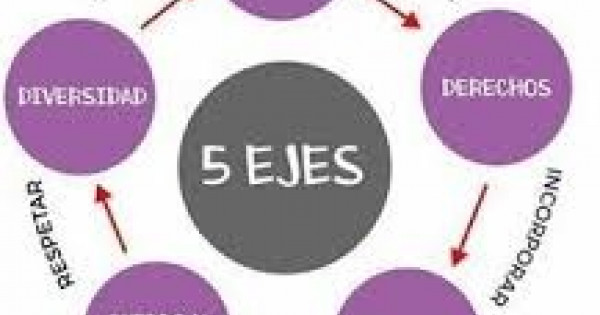 Proyecto de Educación Sexual Integral (ESI) - Escuela del Magisterio